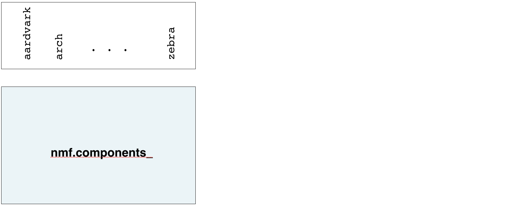 NMF learns interpretable parts | Python